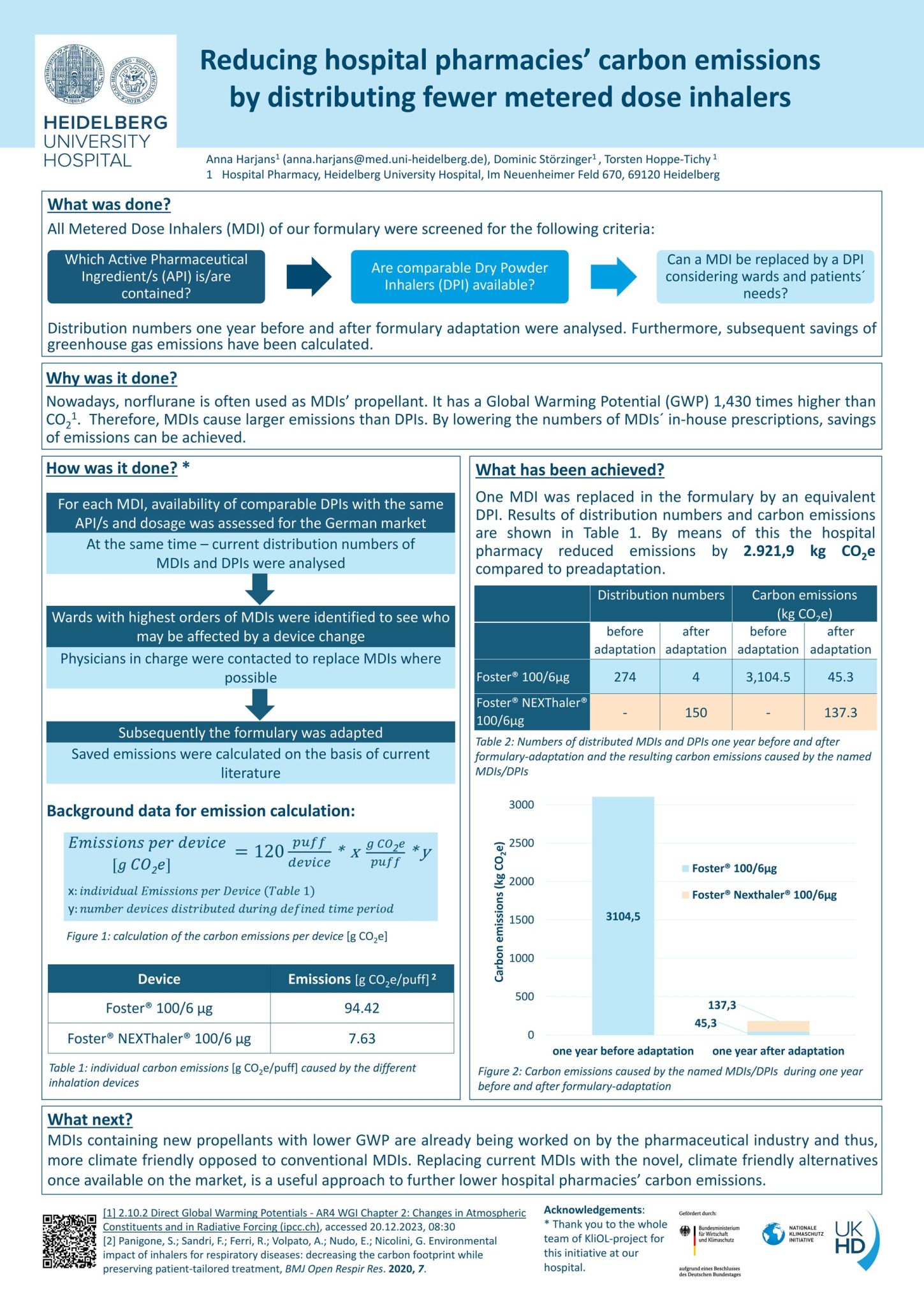 Reducing carbon emissions in hospital pharmacy - Medical Update Online