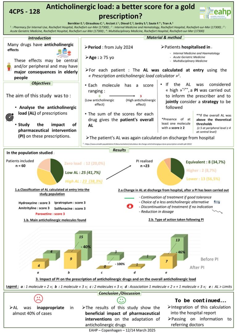 Understanding anticholinergic burden and its implications - Medical ...
