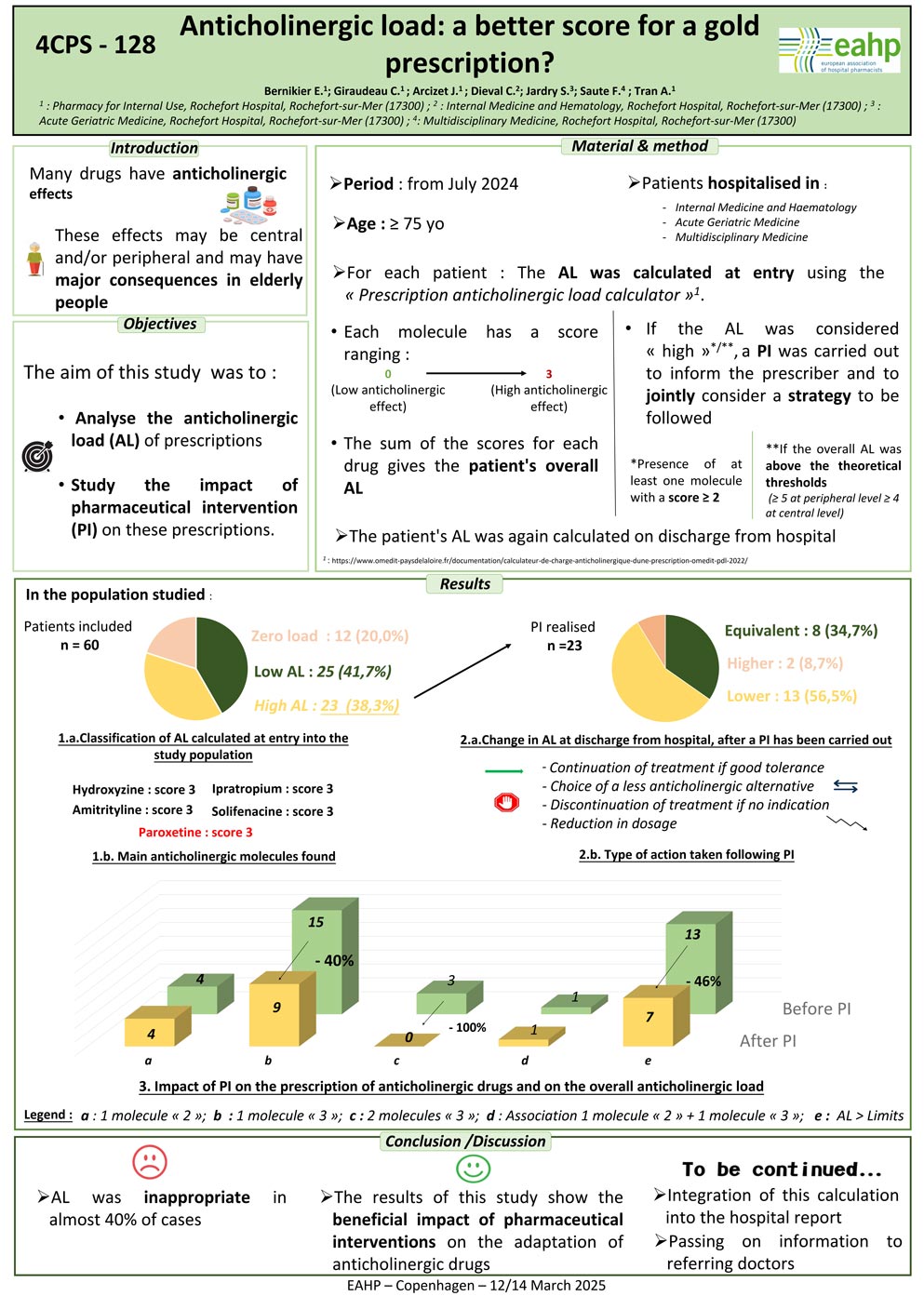 Understanding anticholinergic burden and its implications - Medical ...
