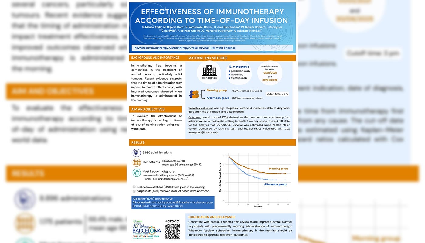 Morning immunotherapy infusions linked to improved survival in cancer ...